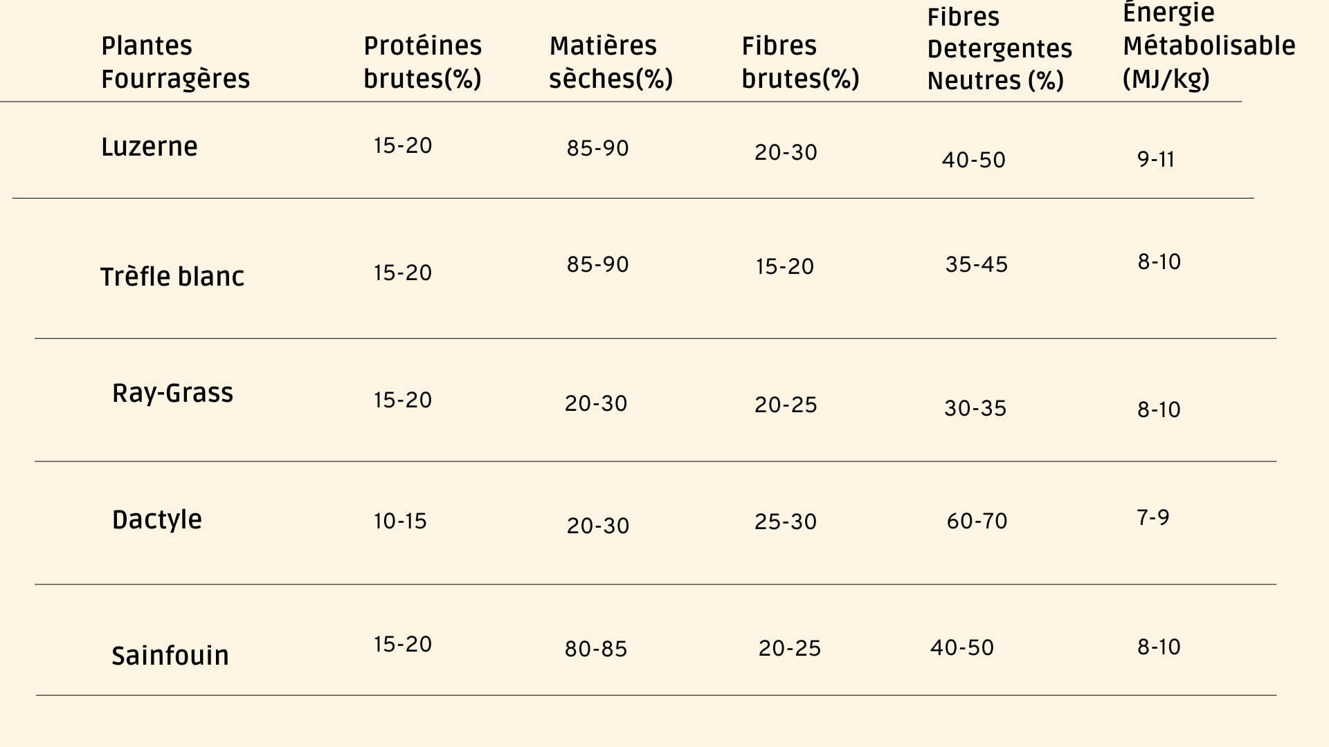 Analyse de fourrage : pourquoi et comment la faire