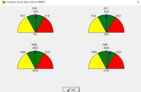 Exemples de Rations Vaches Laitières et Allaitantes Économiques