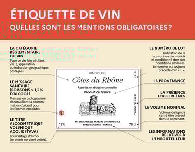L’étiquetage des vins en 2024 : tout savoir
